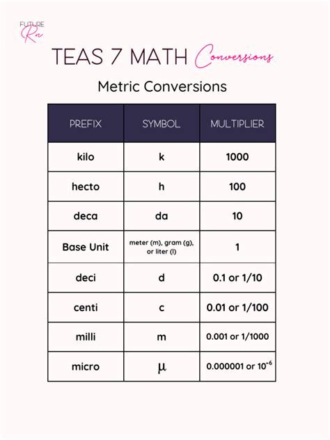 Futurern Teas 7 Math Conversions Pdf
