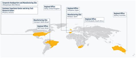 Nextracker And Array Technologies Both Are Promising But One Is Best
