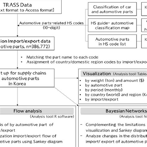 Process Of Data Pre Processing And Analysis Download Scientific Diagram