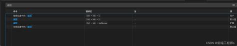 vscode 返回上一个光标 上一个浏览位置 统信系统vscode可以返回上一位置吗 csdn博客