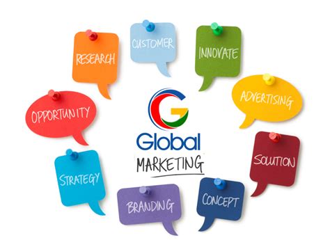 Gil Ben Porat On Linkedin גישות השיווק במדינות ובתרבויות שונות