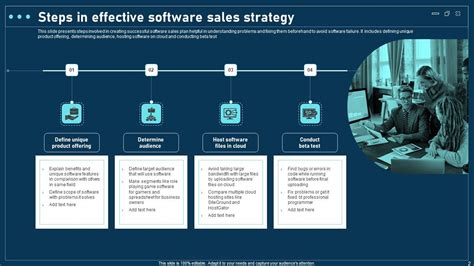 Software Sales Strategy Ppt PowerPoint Presentation Complete Deck With