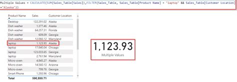 power bi dax filter [with 15 examples] sharepoint and microsoft power
