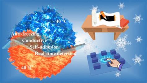 用于柔性可穿戴传感器和阵列的多功能 Mxene 导电两性离子水凝胶 Acs Applied Materials And Interfaces X Mol