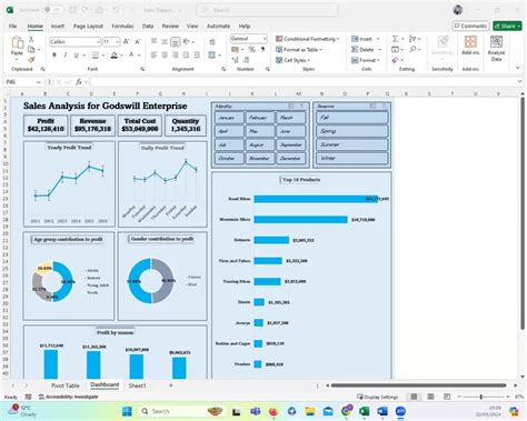 Quantum Analytics Ng On Linkedin Excel Excel Powerbi Mssqlserver Tableau Postgresql