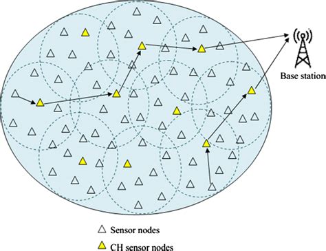 system model of proposed oc tas im algorithm download scientific diagram
