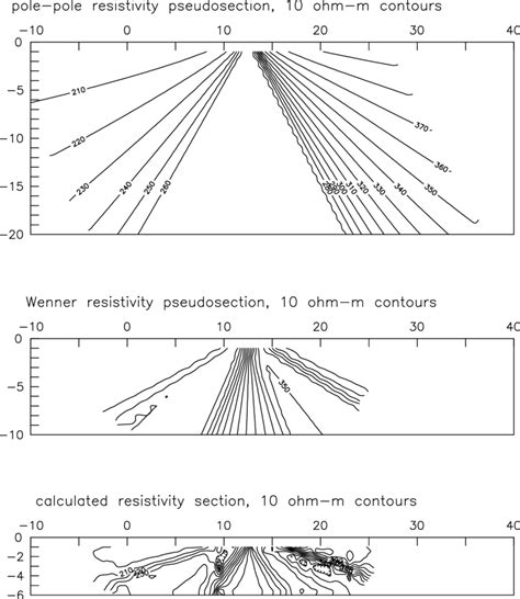 Fig C78 Calculated Pseudosections Of A Lateral Contrast In