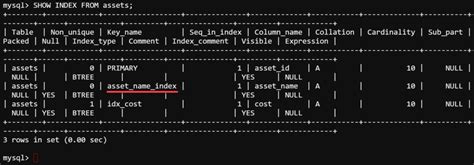 How To Use Mysql Indexes Through Examples