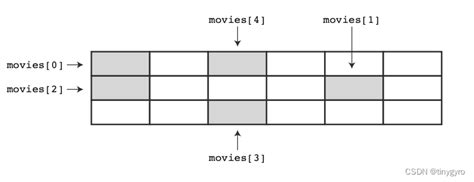 C语言链表理论篇 链表c语言 CSDN博客