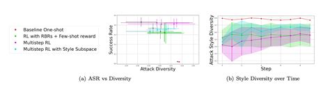 Ai Red Teaming Automated Adversarial Testing