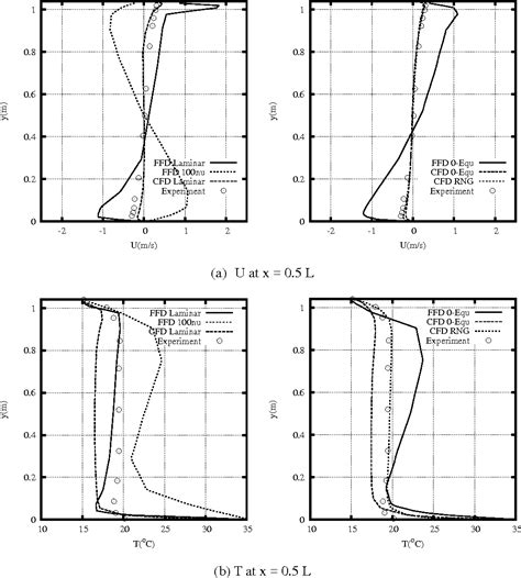 Figure 1 From Real Time Or Faster Than Real Time Simulation Of Airflow
