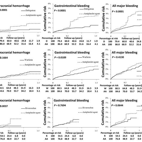 Management Of Doac Associated Bleeding Download Scientific Diagram