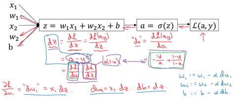 Machine Learning Linear Regression