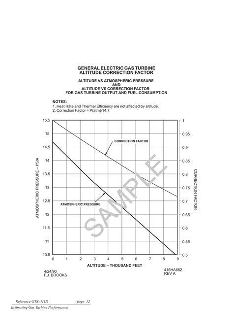 Estimating Gas Turbine Performance Pdf