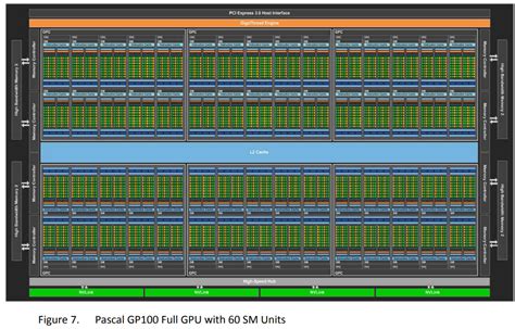 cuda learning notes GPU架构发展兼容性和编译 Paul s Blog