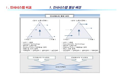 인적자원관리 직무평가와 직무급 설계· 운영 실무