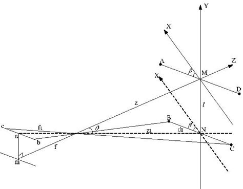 Figure 3 From Invariant Facial Features Under Pose Variations For Face Recognition Semantic
