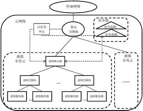 Implementation Method Of Dynamic Deployment Security Capability Eureka Patsnap