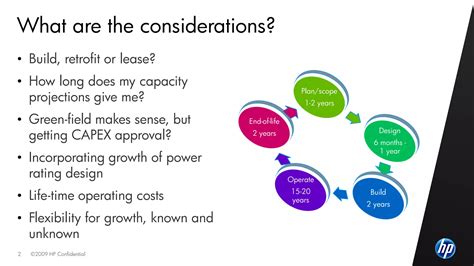 Hp Flexible Data Center Ppt