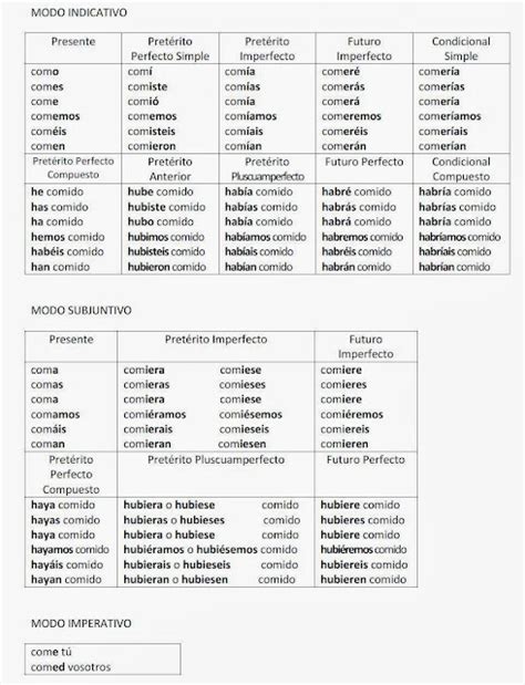 Maestro San Blas Los Verbos 1ª 2ª Y 3ª Conjugación