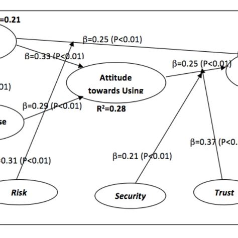 Basic Tam Items In The Questionnaire Download Table