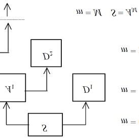 Block Diagram Of Signal S N Representation As The Sum Of Approximation Download Scientific
