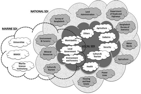 3 Marine Spatial Data Infrastructure Msdi Is A Part Of Nsdi Source Download Scientific
