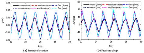 Wave Power Extraction From A Dual Oscillating Water Column System Composed Of Heave Only And