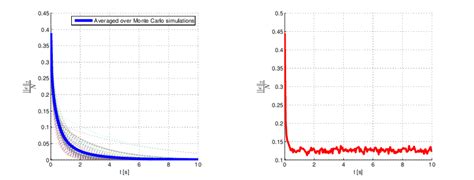 normalized error 2 norm e t 2 n download scientific diagram
