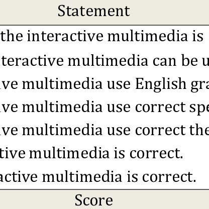 Data Conversion Table By Suharto 2006 Download Scientific Diagram