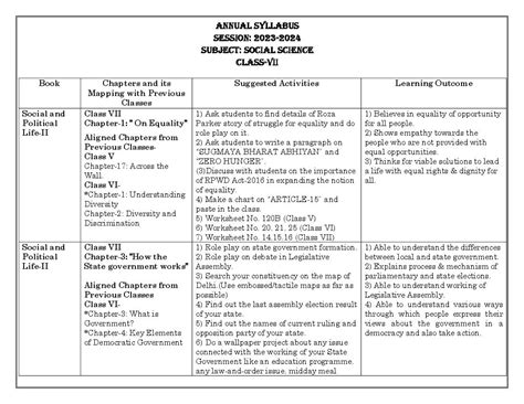 Edudel Syllabus Class 7 Social Science 2024 Pdf Aglasem