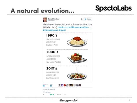 Api Simulation Patterns For Better Testing Ppt