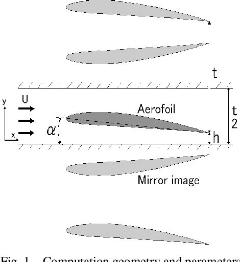 Figure 7 From Analysis Of Ground Effects On Aerodynamic Characteristics Of Aerofoils Using