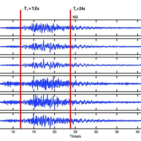 Schematic Diagram Of Time Window Interception Ns Component Of The Download Scientific Diagram