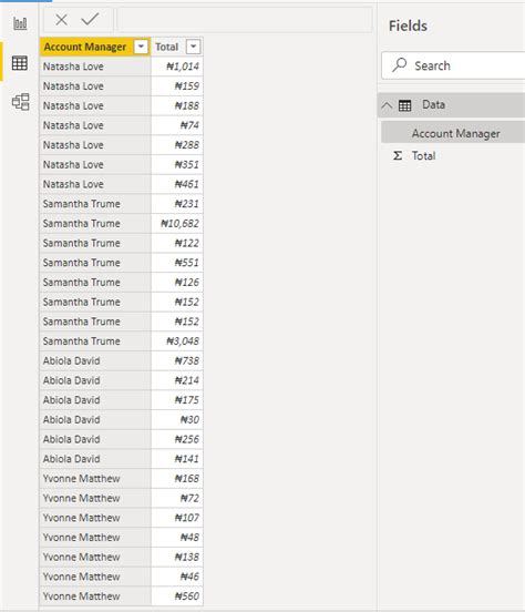 Maxx And Minx Dax Iterator Functions Data Analytics