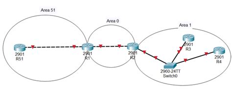 Ospf Ccna Ccnp Workbook Lab2