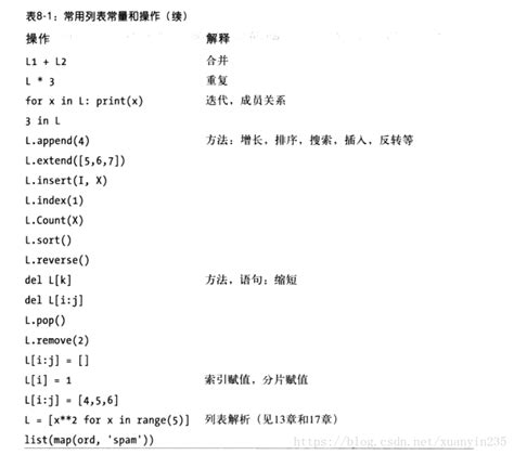 Python一一列表list Python Csdn博客