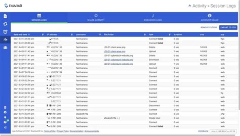 20 Best Sftp Servers For Secure File Transfers For 2025
