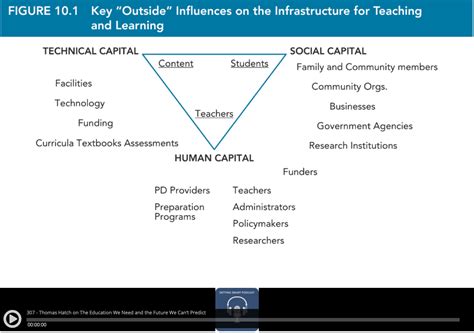 Thomas Hatch Whats New Whats Good Whats Effective In Education Reflections And Resources