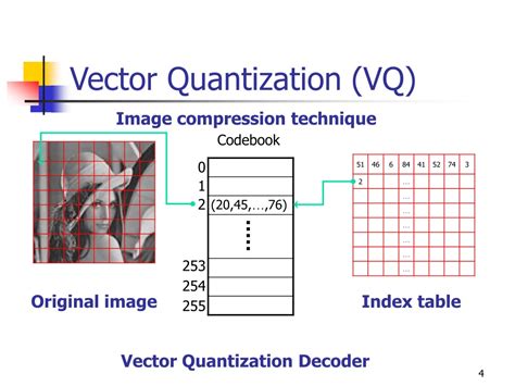 ppt an improved full search equivalent vector quantization method