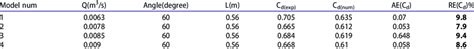 Calibration Of Numerical Solution Data Download Scientific Diagram