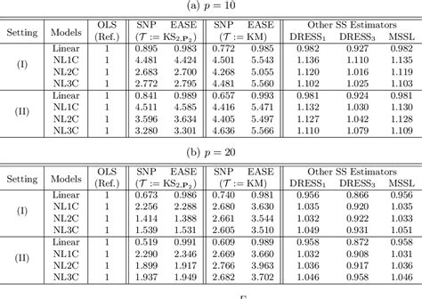 Table 1 From Efficient And Adaptive Linear Regression In Semi