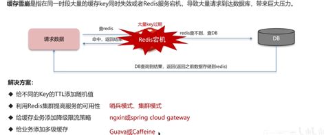 redis的使用场景和解决方案 redis中不存在的数据是不是为null csdn博客