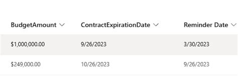 List Solution For Creating A Formula That Utilizes Two Separate Columns As Conditions For The