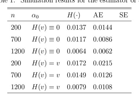 Table 1 From Estimation In Semi Parametric Regression With Non