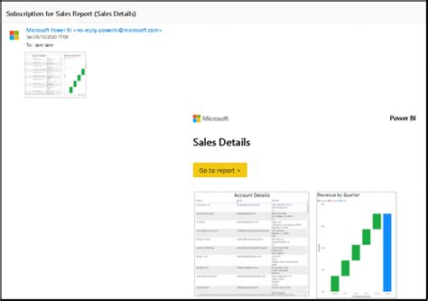 Send Power Bi Report And Dashboard Details By Email Microsoft