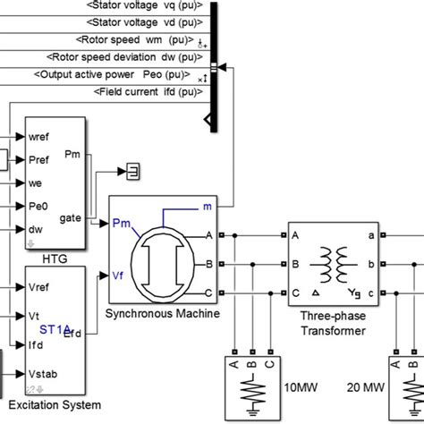 Single Machine Infinite Bus Smib Model 49 Download Scientific Diagram