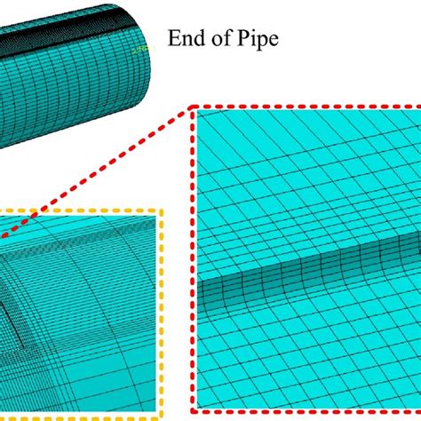 Corrosion Defect In The Finite Element Model Download Scientific Diagram