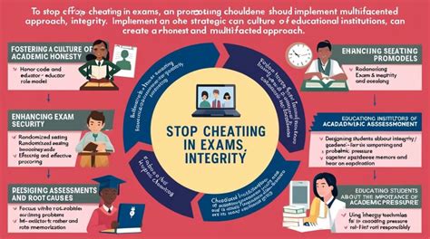 How To Stop Cheating In Exams Strategies Teachers Guide