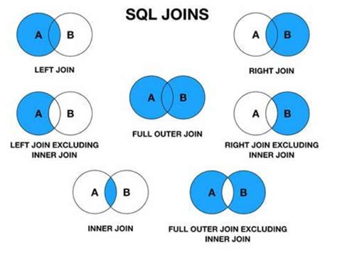 mysql加强 多表查询笛卡尔积消除笛卡尔积操作 等值非等值连接 内连接隐式连接显示连接 外连接自连接 一乐乐 博客园